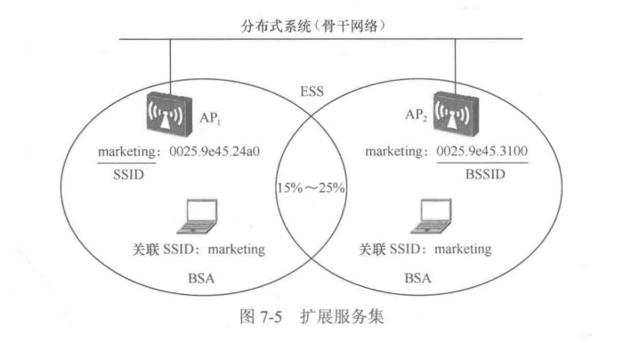 16.WLAN拓扑介绍_WLAN拓扑结构_wlan拓扑结构介绍-CSDN博客