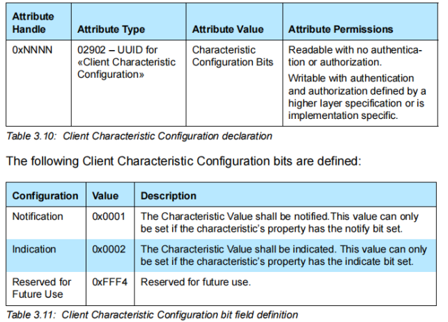ble属性格式、权限与声明_ble characteristic attribute格式-CSDN博客