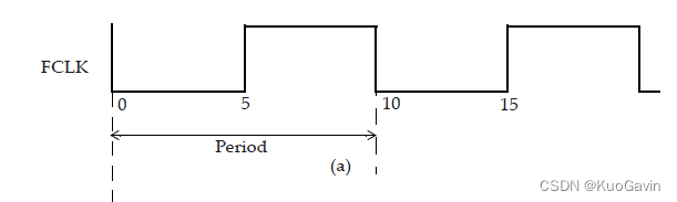 第七章 配置STA环境(上)_what is sta-CSDN博客