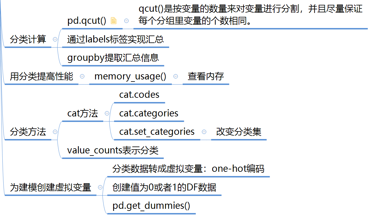 Pandas总结与思维导图 Pandas数据函数思维导图 Csdn博客