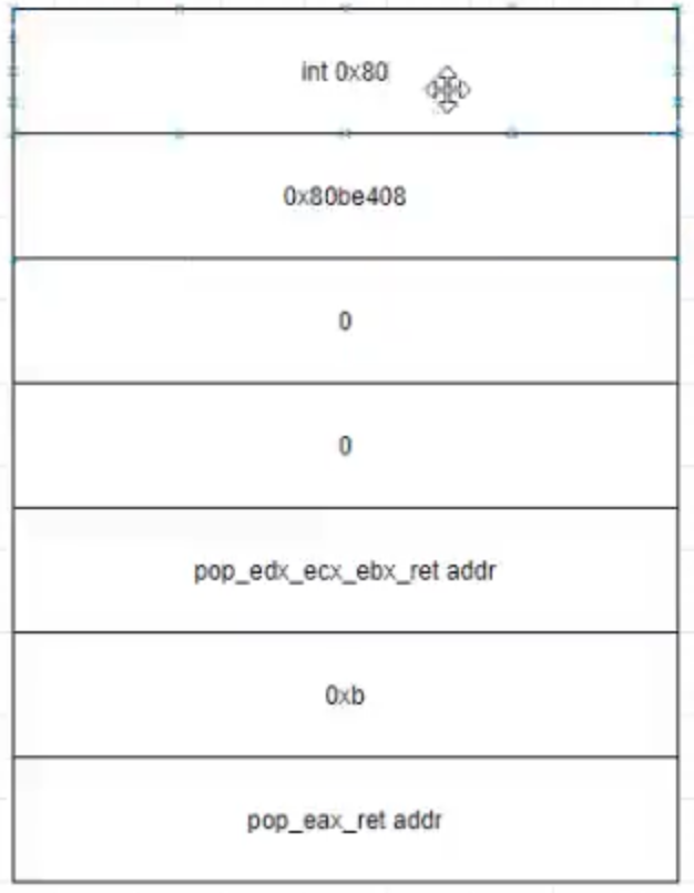 CTF PWN - ROP -＞Payload实例（攻防世界level2）_rop攻击 ctf-CSDN博客