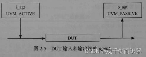 【IC_Verification】UVM实战--张强_uvm实战张强-CSDN博客