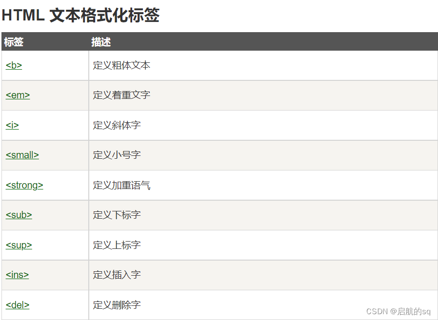 HTML的段落、文本、链接_html 文本链接-CSDN博客