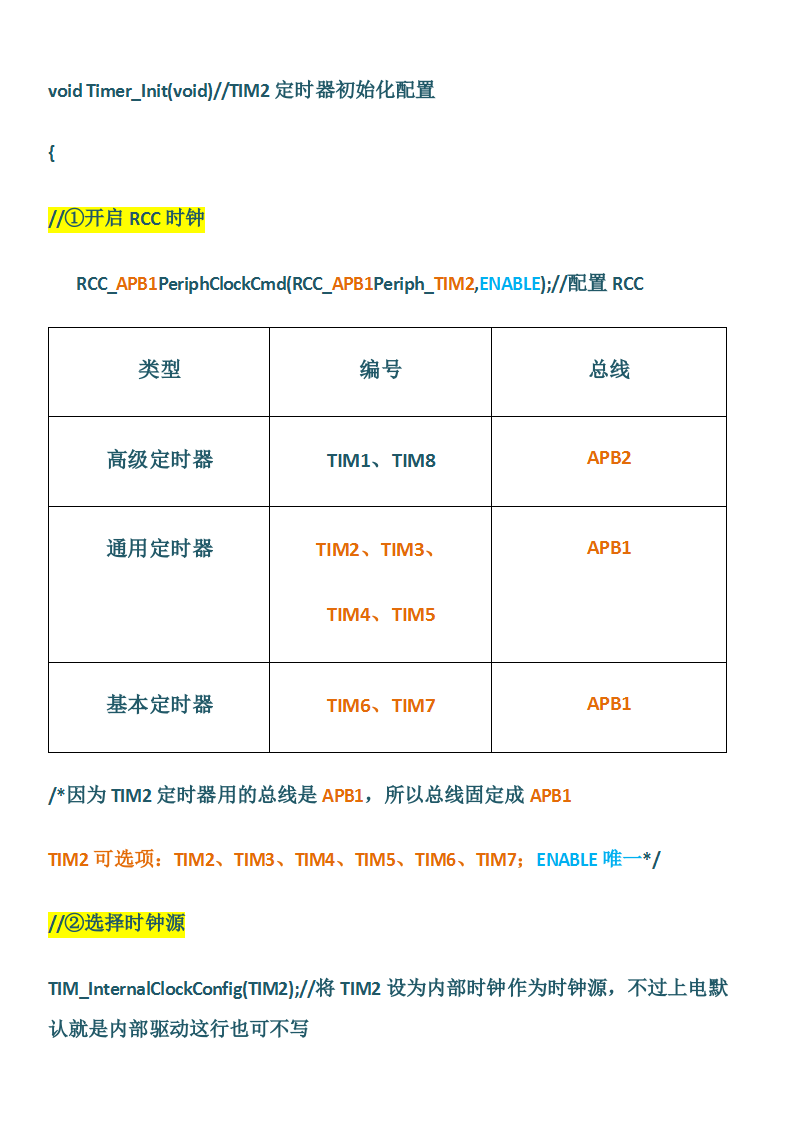 stm32 /*TIM定时器使用_stm32 的tim6 能不能做timebase-CSDN博客