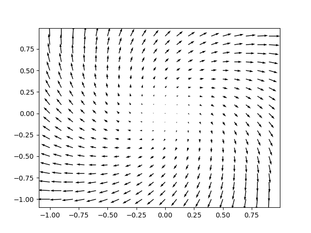 Matplotlib系列(四)：二维绘图_matplotlib中二维图指什么-CSDN博客
