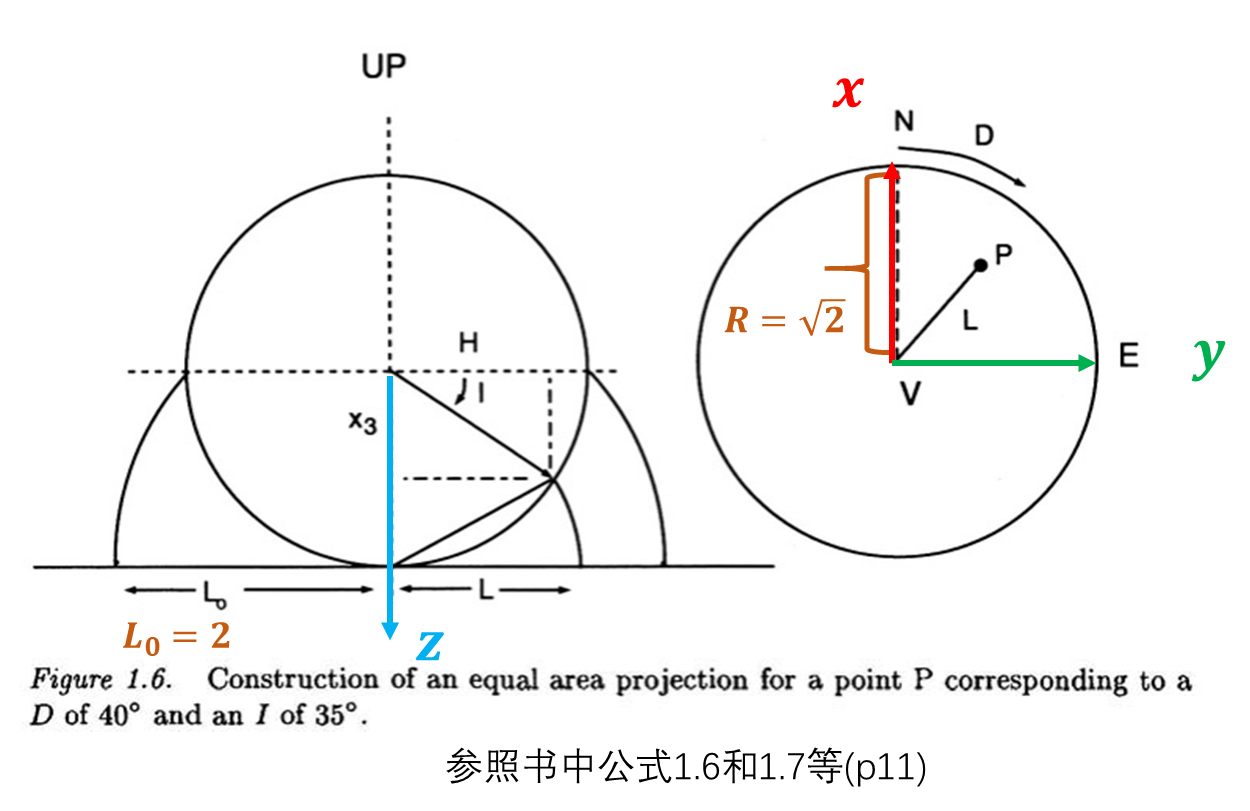 三维方向统计：TomoFab_schmidt投影-CSDN博客