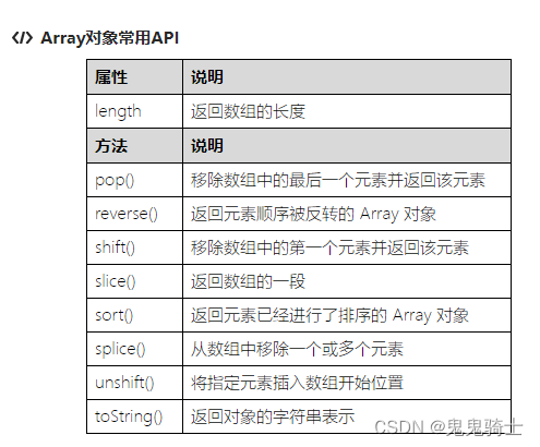 PixiJS游戏框架-游戏开发笔记（更新中...）_手机射击游戏开发框架-CSDN博客