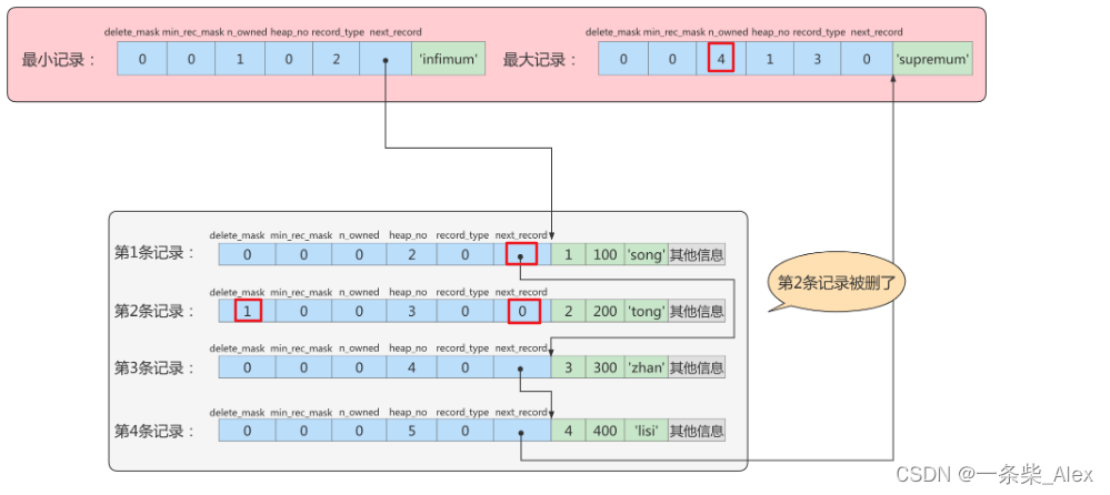 Mysql——innodb的存储结构2mysql 变长字段长度列表 Csdn博客