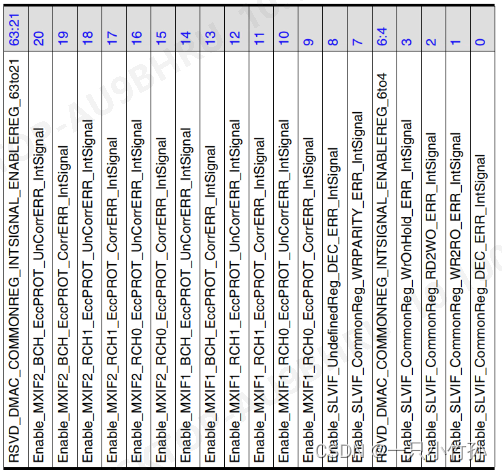 DMA-shadow register传输模式（影子寄存器）_shadow寄存器-CSDN博客