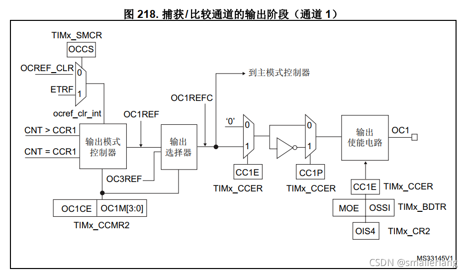 Stm32f767 通用定时器 组合pwm模式组合 Pwm 模式 Csdn博客