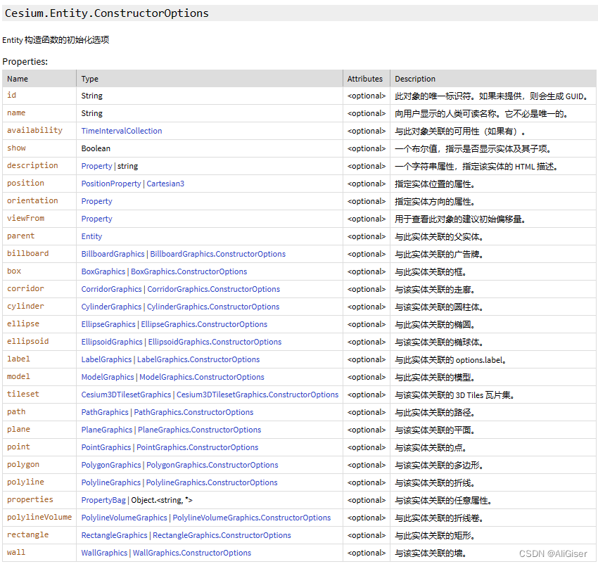 第七章 Cesium学习入门之实体操作（Entity）_cesium 移除entity-CSDN博客