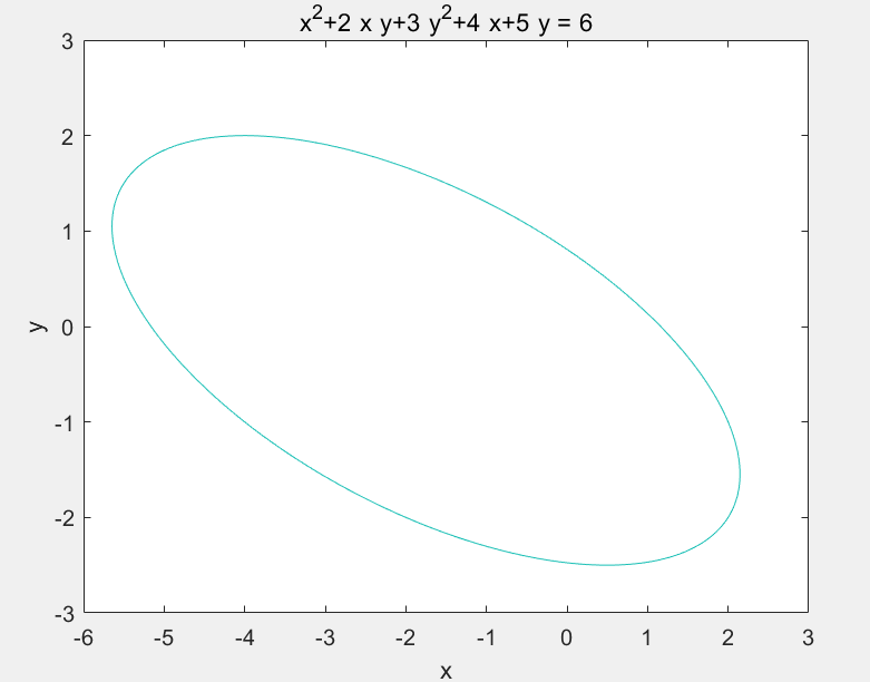 MATLAB绘制椭圆_WW、forever的博客-CSDN博客_matlab画椭圆