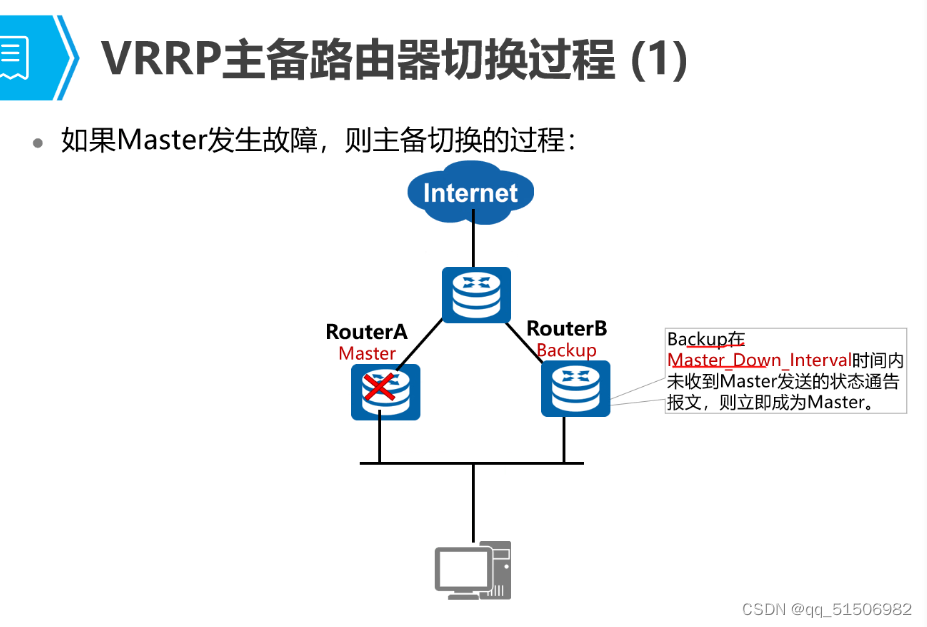 VRRP与ACL协议原理与配置_vrrp怎么配置alc-CSDN博客