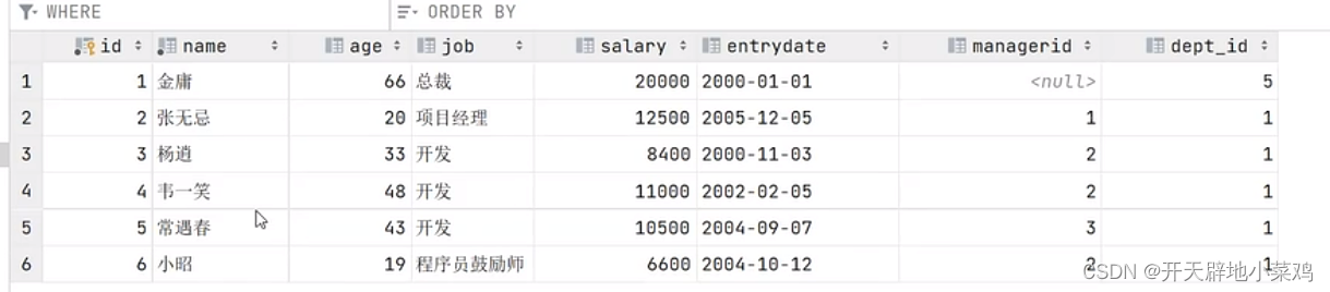 黑马程序员——mysql多表关系的介绍黑马 Mysql多对多 Csdn博客