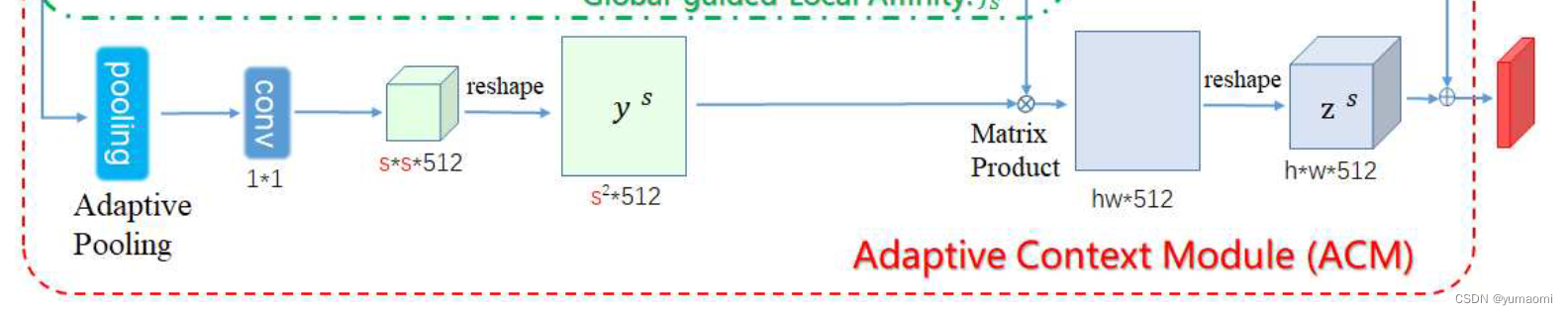 语义分割系列12-APCNet（pytorch实现）-CSDN博客