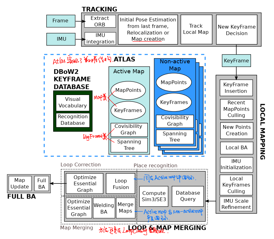 ORB-SLAM3多地图管理_orb-slam3的多地图系统-CSDN博客