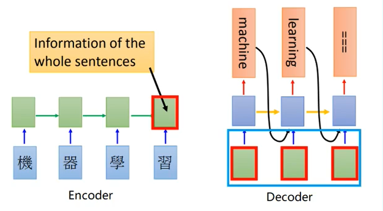 Attention的原理和实现_class attention-CSDN博客