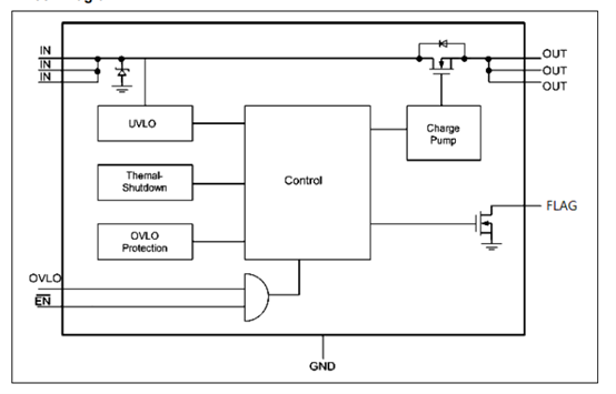 简单说一说手机中常用的芯片-OVP芯片_ovp ic-CSDN博客