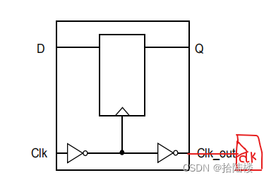 ICC2（三）Clock Tree Synthesis_拾陆楼的博客-CSDN博客