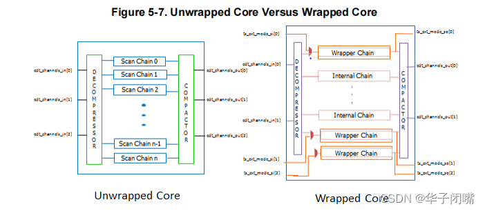 Mentor-dft 学习笔记 day9-Internal Scan and Test Circuitry Insertion_tessent ...