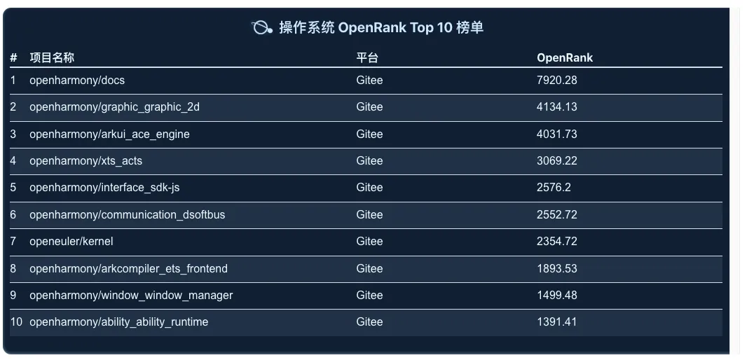 2024 中国开源年度报告_openrank-CSDN博客