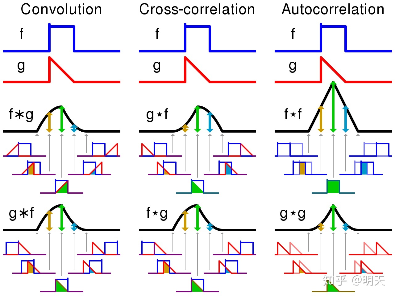 利用图像互相关计算图像位移_normxcorr2函数-CSDN博客
