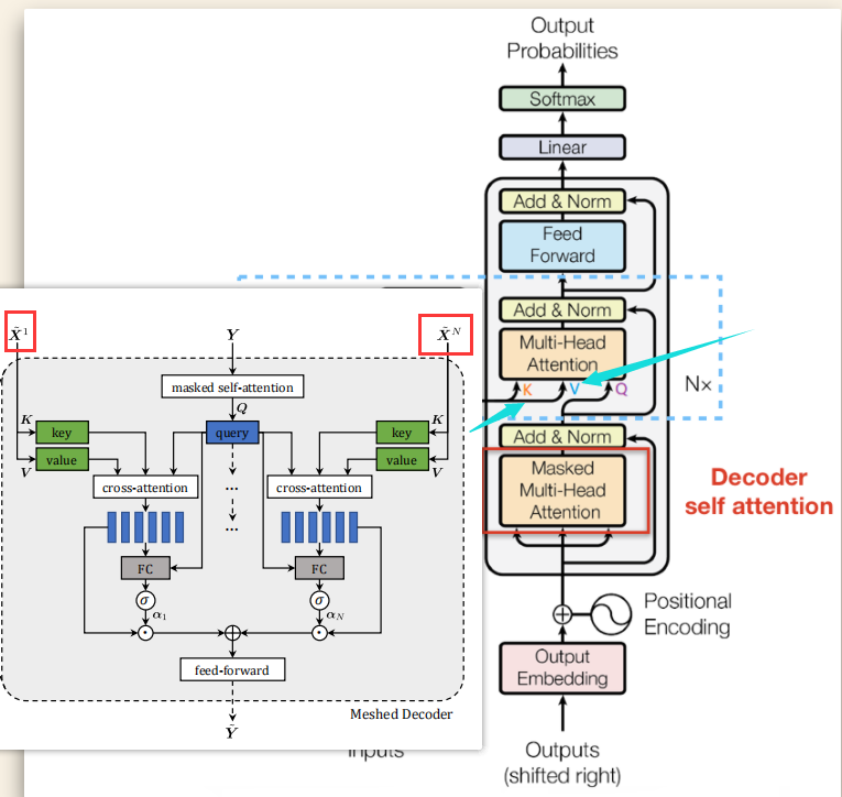 论文笔记：Meshed-Memory Transformer for Image Captioning-CSDN博客