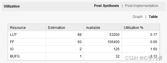 Vivado综合的教训_[common 17-69] command failed: placer could not pl-CSDN博客
