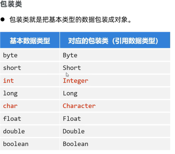 常用api Objects类 包装类 Csdn博客