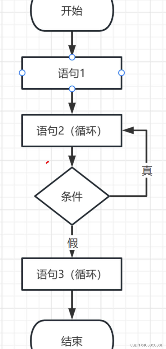 Java流程控制 Csdn博客