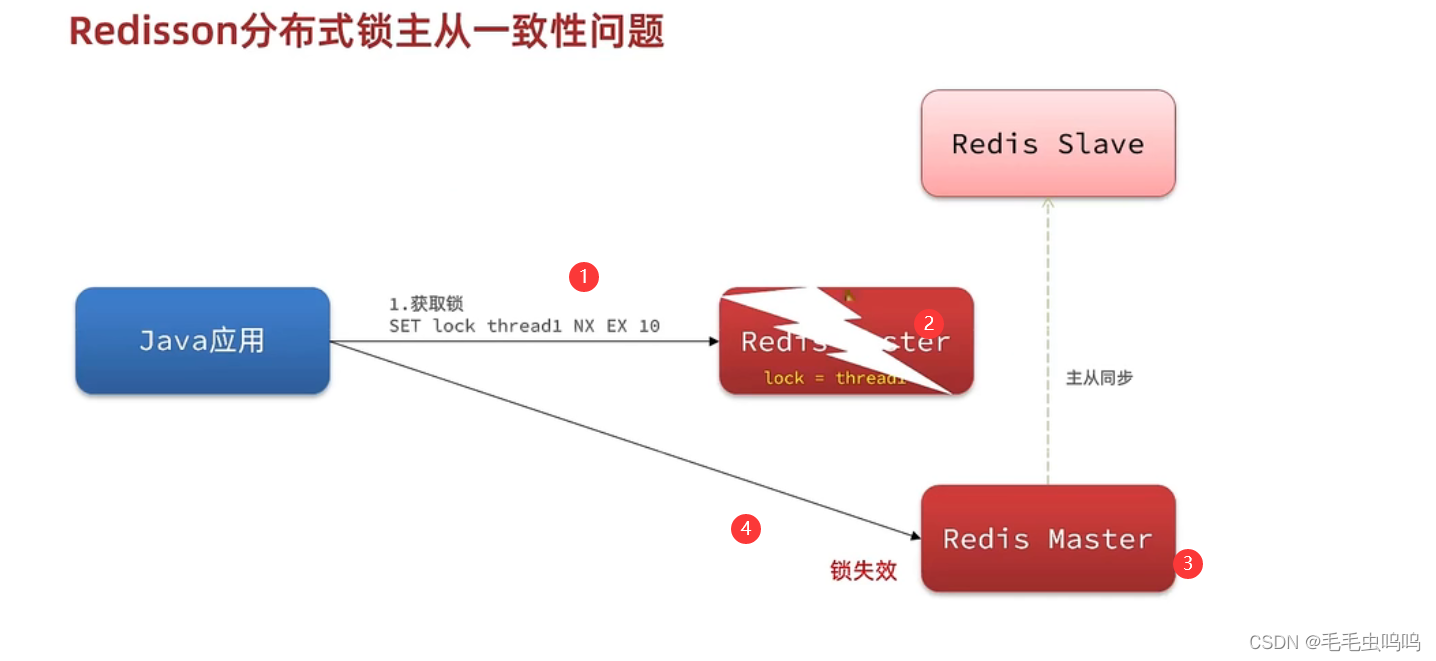 Redis实战_redisconstants一般怎么写-CSDN博客