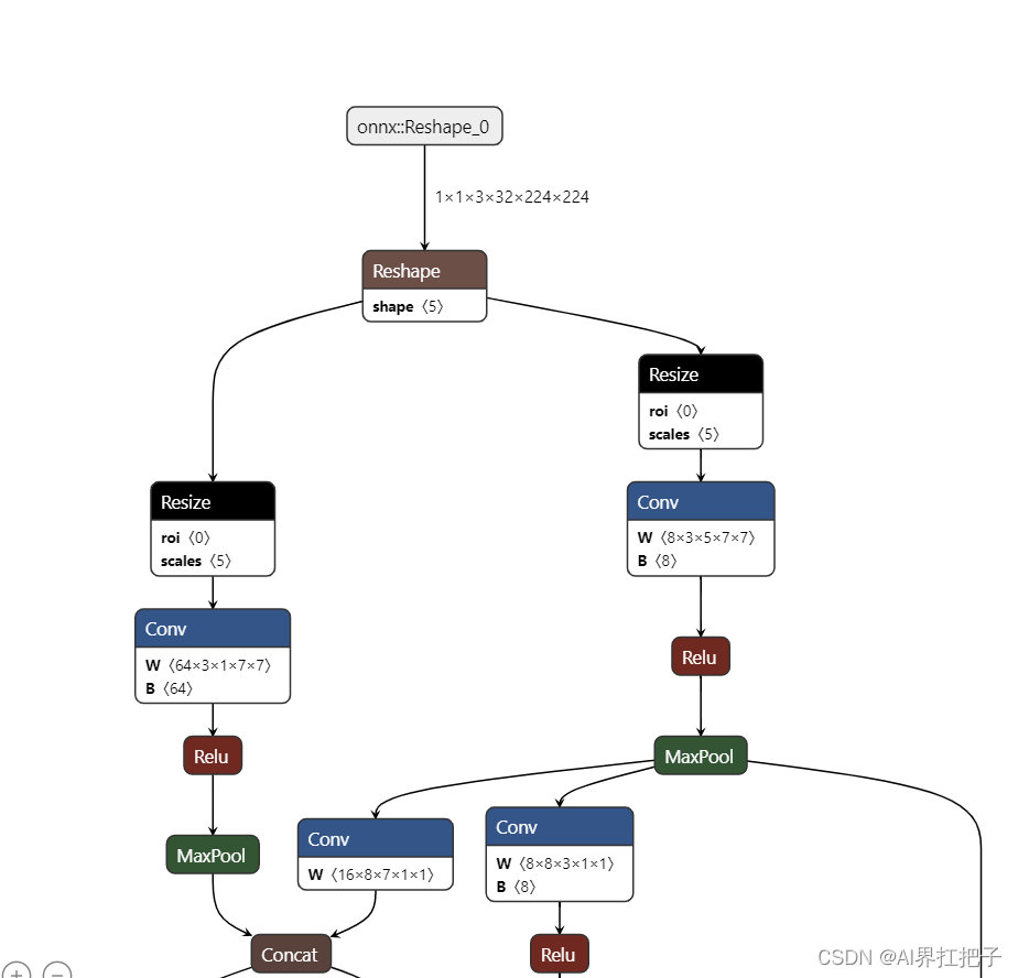 mmaction2【demo_spatiotemporal_det】slowfast转onnx_input and output must have the same number of ...