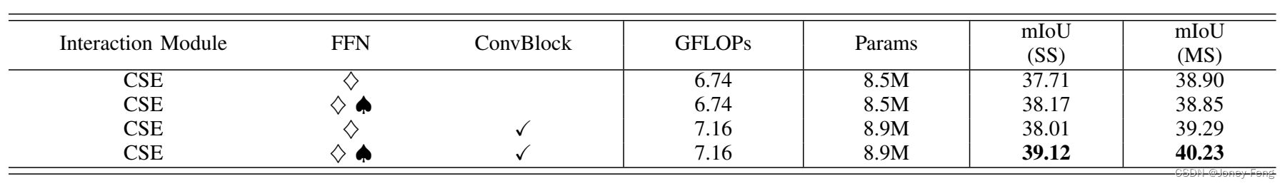 三十一章：StructToken :Rethinking Semantic Segmentation with Structural Prior ——通过结构先验重新思考语义分割-CSDN博客