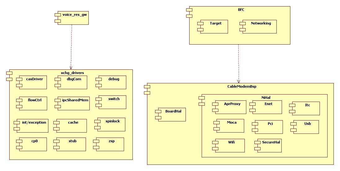 博通Broadcom SDK源码学习与开发7——HAL硬件抽象层分析_broadcom交换机sdk 集成_kcyuan的博客-CSDN博客