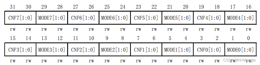 笔记（stm32篇）day1——工程创建、操作寄存器点灯stm32仿真点灯寄存器 Csdn博客