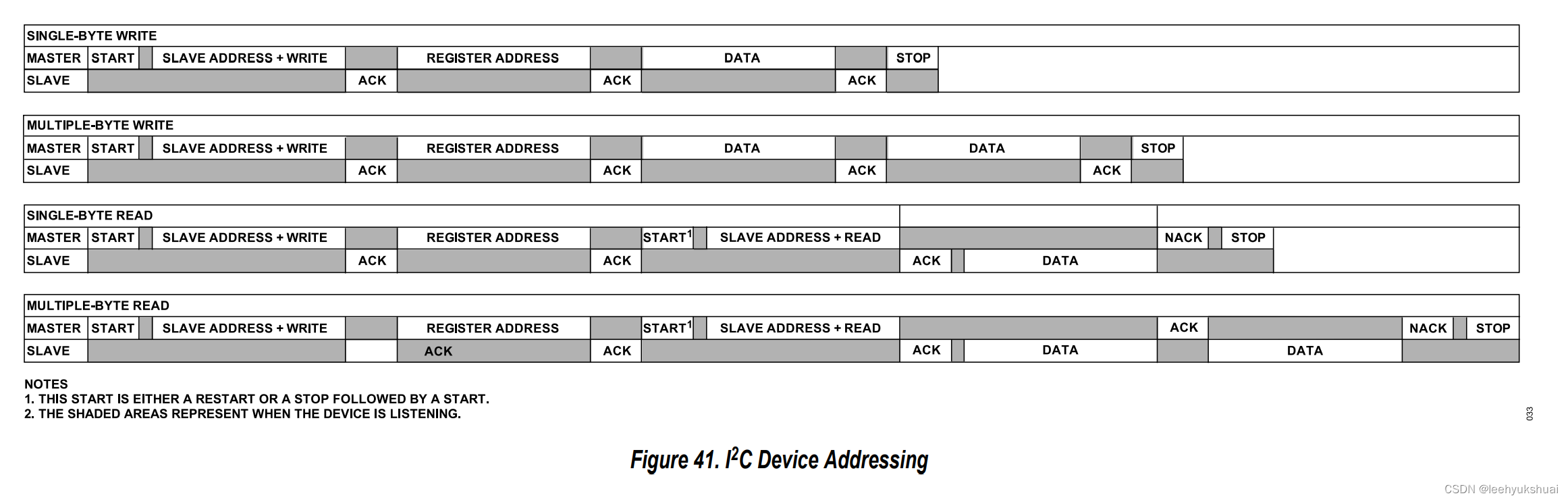 利用Arduino和ADXL345加速度计测量实时倾角并图形化处理_adxl345三轴加速度计算倾斜角-CSDN博客