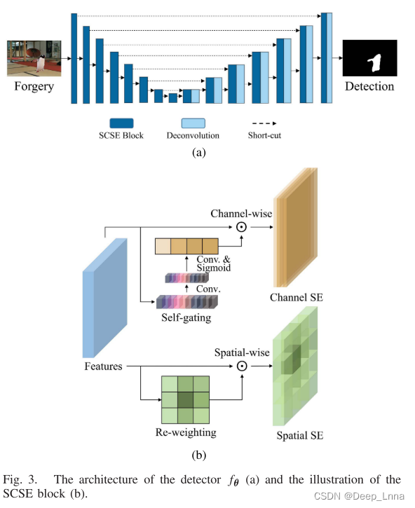 【论文笔记】Robust Image Forgery Detection Against Transmission Over Online ...