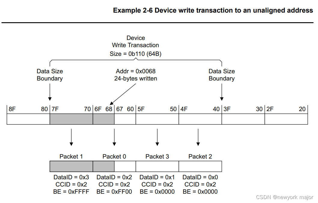 CHI各通道域段解析_chi snpme域段的意思-CSDN博客