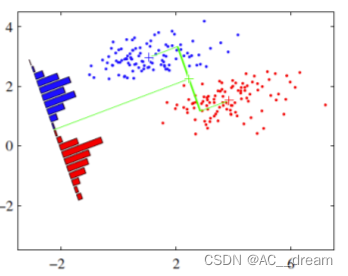 Fisher算法分析-CSDN博客