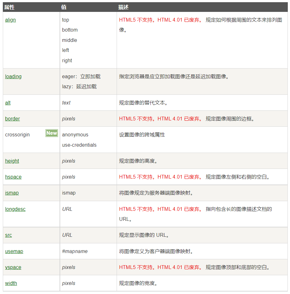 【HTML】＜HyperText Markup Language＞HTML基础标签_htmltags/html-reference.html-CSDN博客
