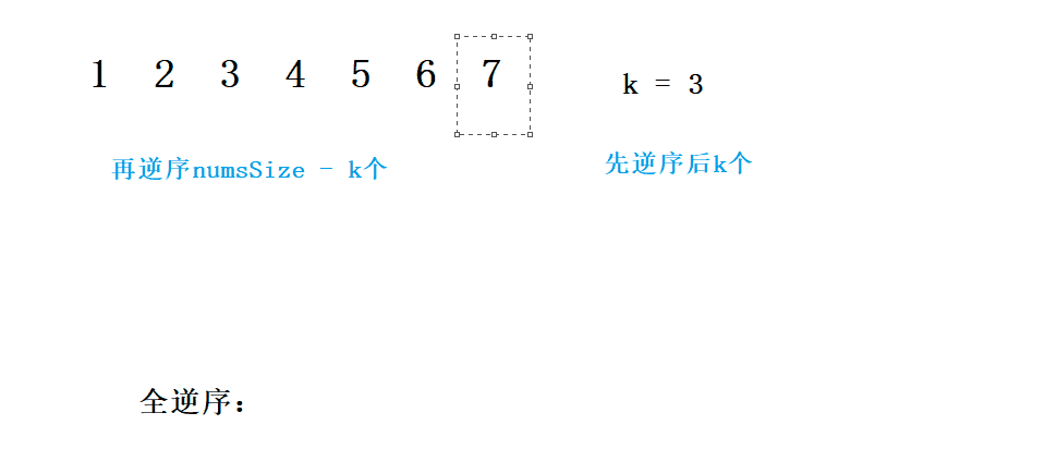 【leetcode】轮转数组 Csdn博客