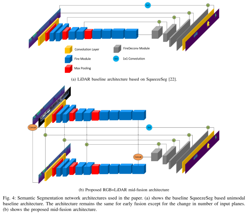 论文阅读：RGB and LiDAR fusion based 3D Semantic Segmentationfor Autonomous Driving-CSDN博客
