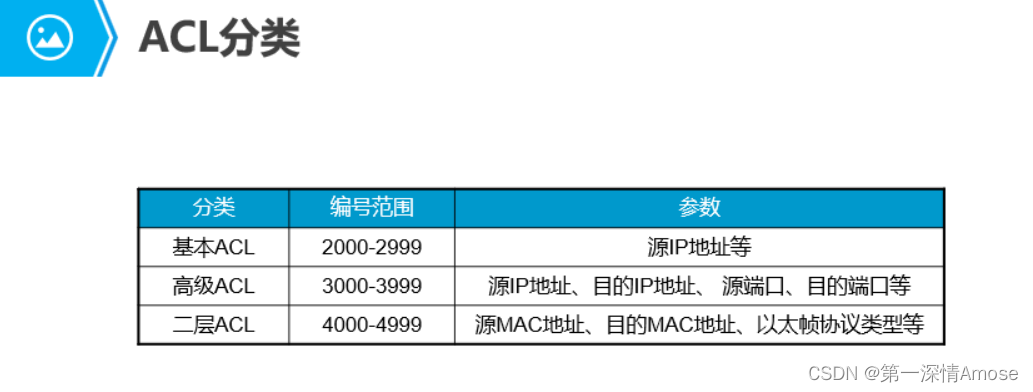 访问控制列表 Aclaccess Control List 访问控制列表rule Deny Tcp Source Csdn博客