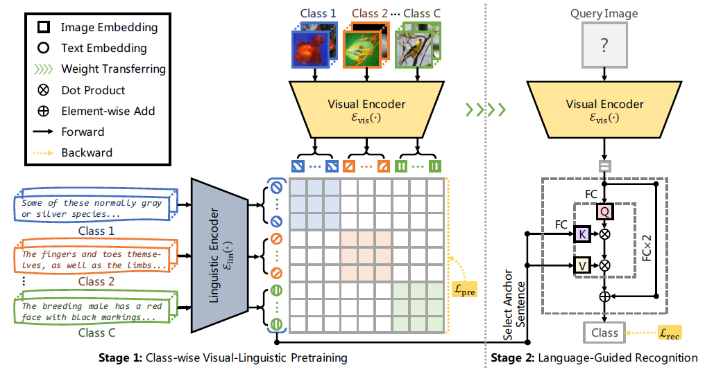 [ECCV 2022] VL-LTR: Learning Class-wise Visual-Linguistic Representation for LTR_cvlp-CSDN博客