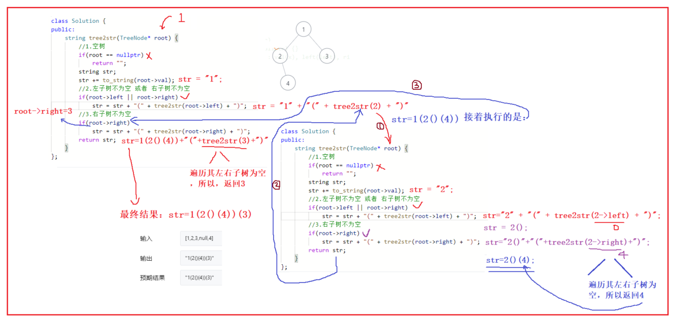 Leetcode606根据二叉树创建字符串 Csdn博客 