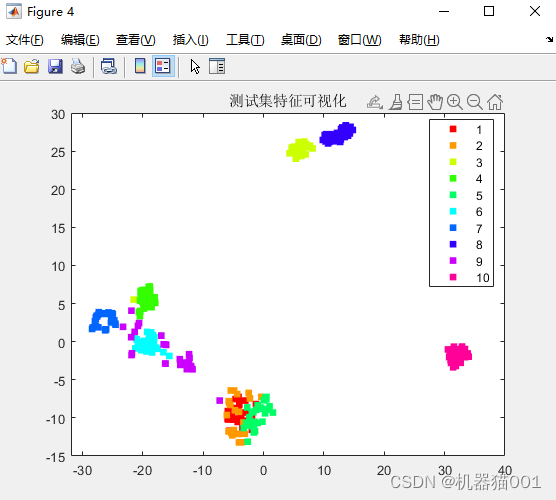 matlab的2DCNN、1DCNN、BP、SVM故障诊断与结果可视化_svm和1dcnn 哪个看更复杂-CSDN博客
