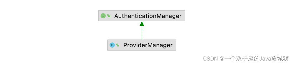 6spring Security自定义数据源之认证流程分析数据源认证 Csdn博客