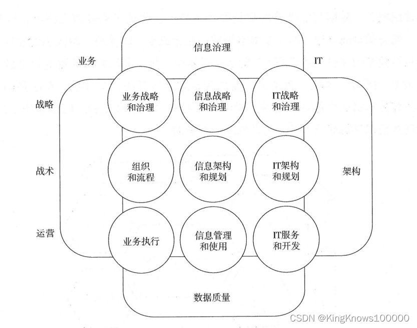 DAMA-DMBOK2知识要点|第1章 数据管理-CSDN博客
