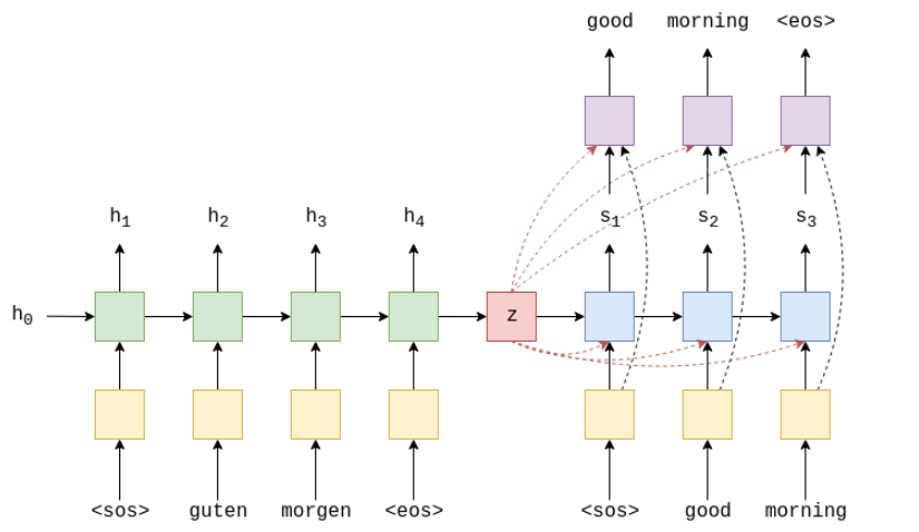 Seq2seq进阶，双向GRU-CSDN博客