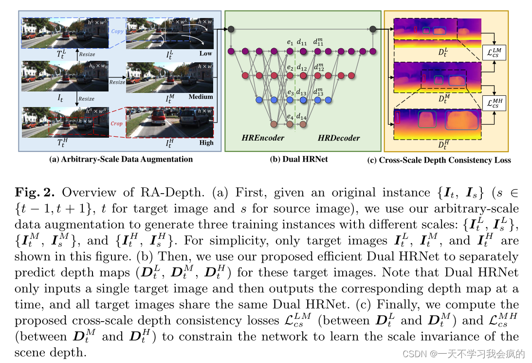(2022 ECCV)RA-Depth: Resolution Adaptive Self-Supervised Monocular ...